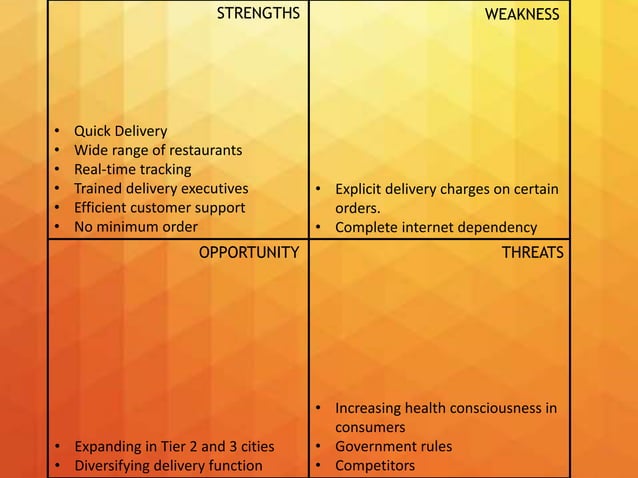 Swiggy Marketing strategy | PPTX