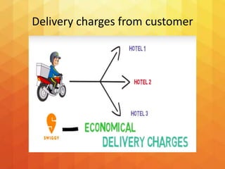Swiggy Marketing strategy | PPTX