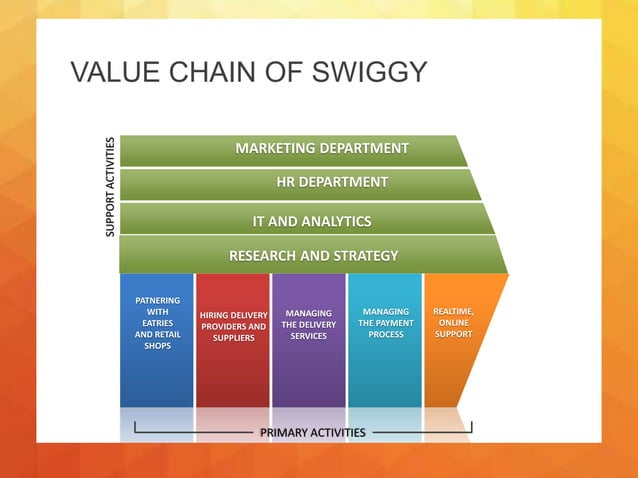 Swiggy Marketing strategy