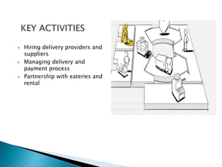 SWIGGY BUSINESS CONVAS MODEL.pptx