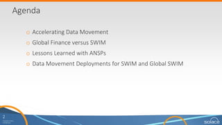 SWIM - Accelerated Data Movement | PPTX
