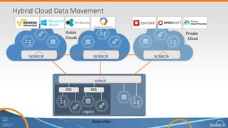 SWIM - Accelerated Data Movement | PPTX
