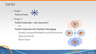 SWIM - Accelerated Data Movement | PPTX