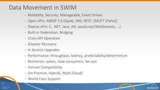 SWIM - Accelerated Data Movement | PPTX