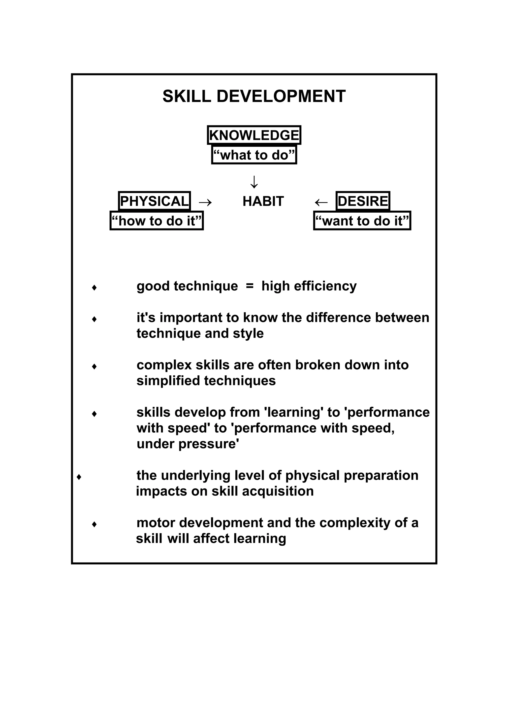 Swimmer development model | PDF