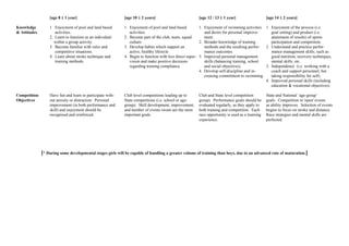 Swimmer development model | PDF