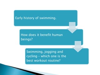 Swimming is the best form of exercise | PPTX