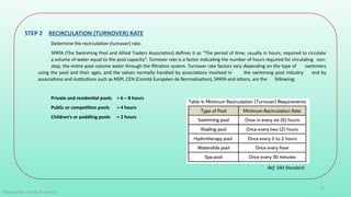 Swimming-Pool-Design-Presentation form dd | PDF