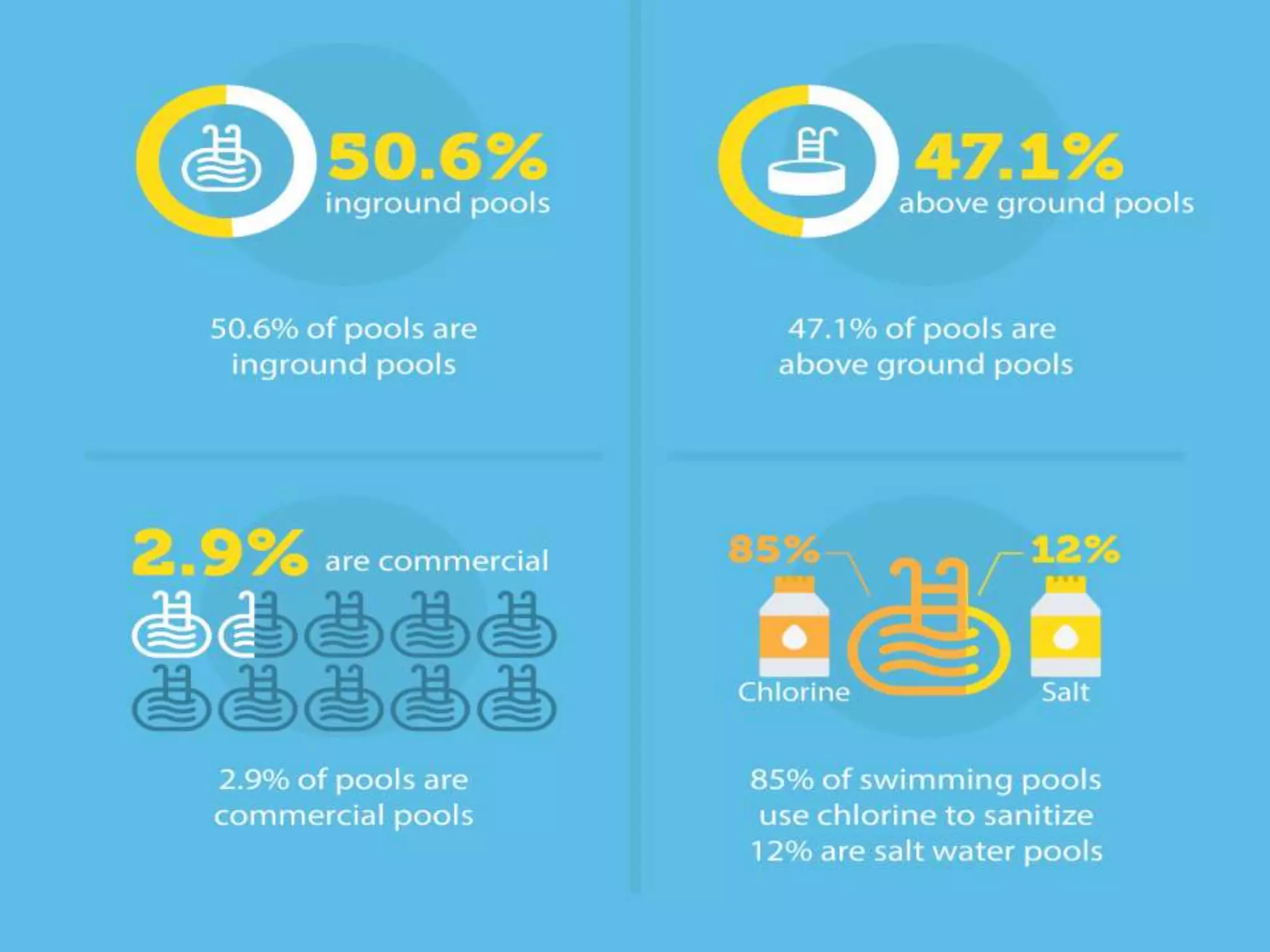 Swimming Pools Facts | PPT