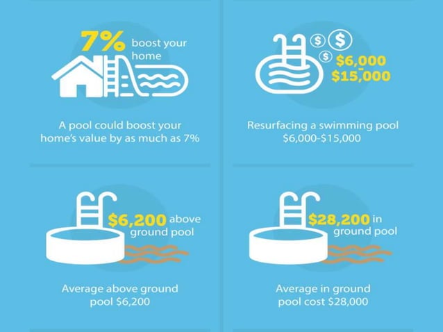 Swimming Pools Facts | PPT
