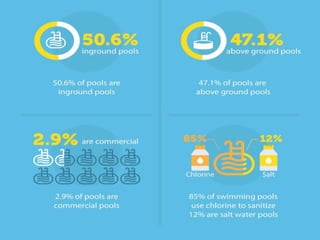 Swimming Pools Facts | PPT