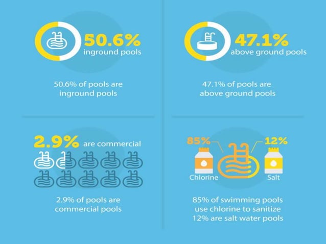 Swimming Pools Facts | PPT