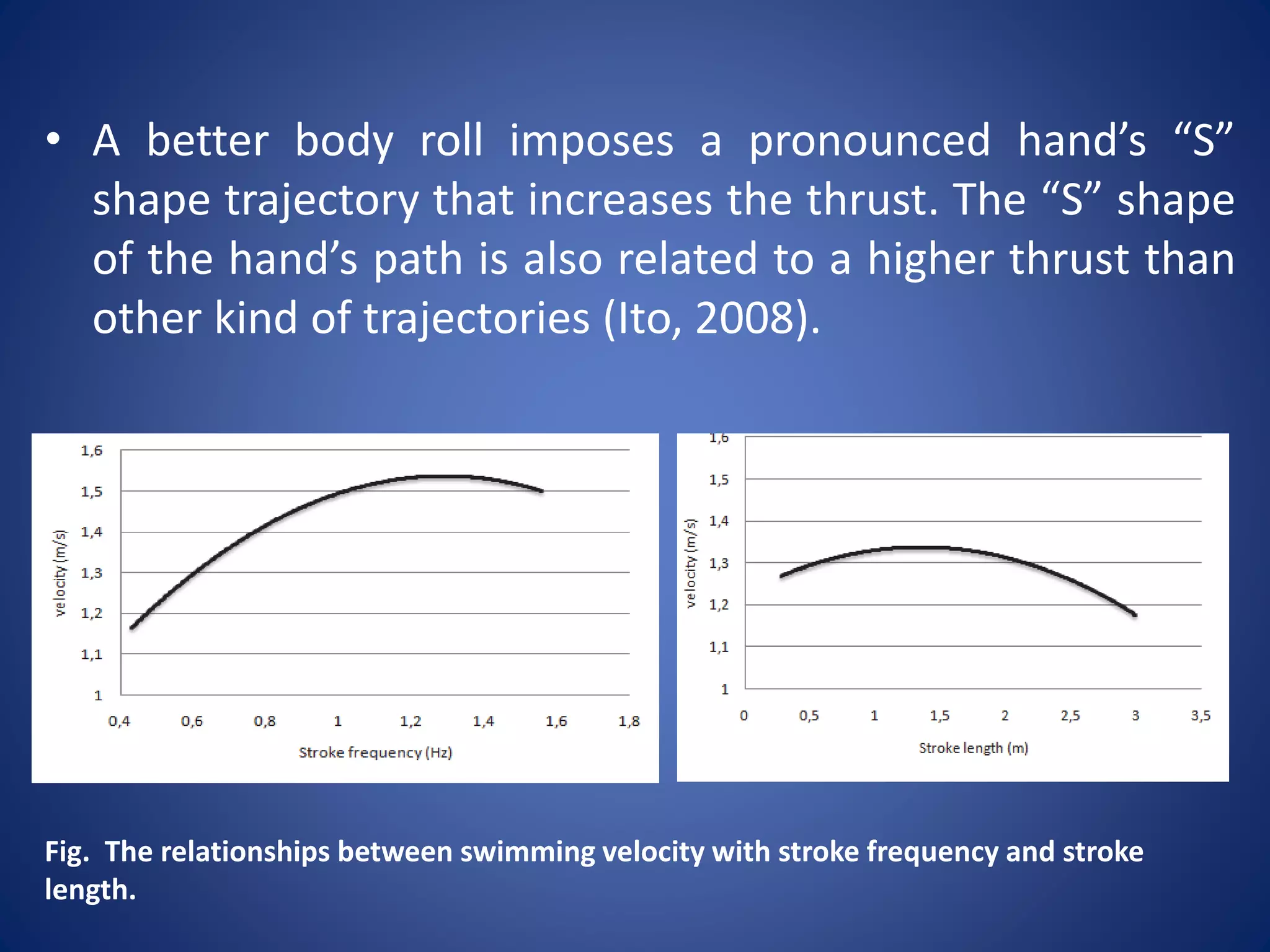 Physics In Swimming | PPTX