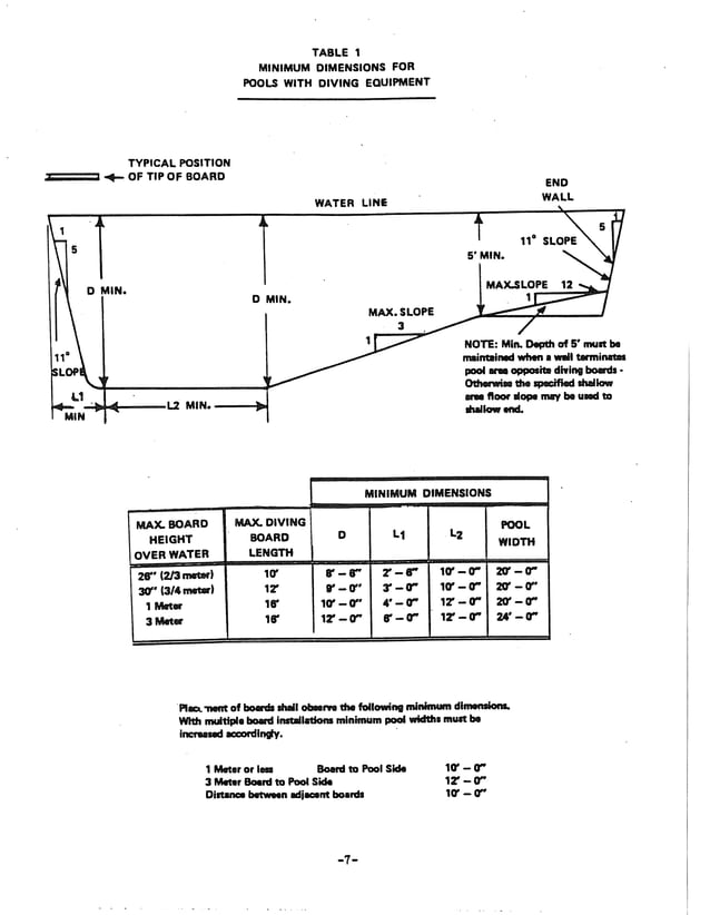 Swimming Pool Design | PDF