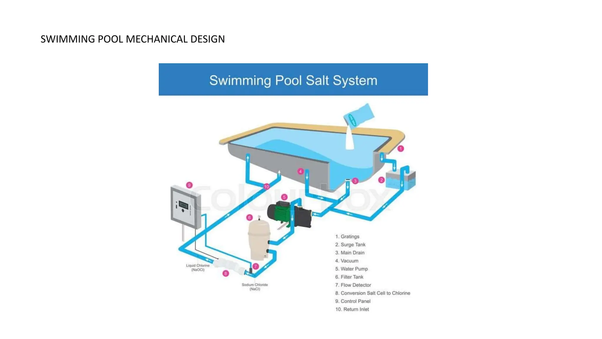 Swimming pool mechanical components design.pptx