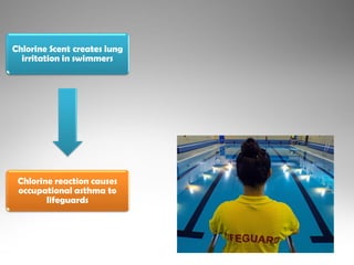 Swimming Pool & Health Risk | PPT