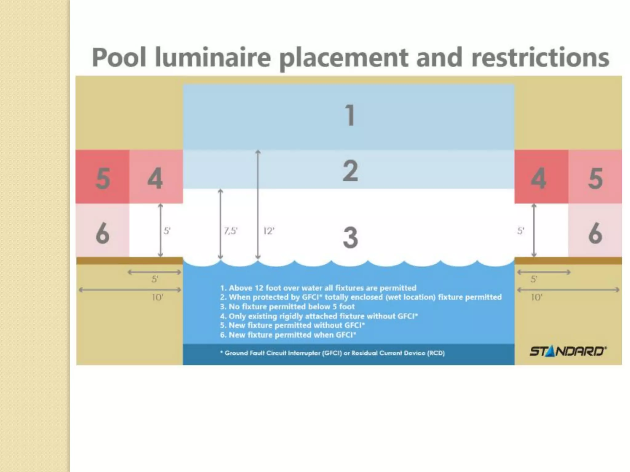Swimming pool lighting.pptx.pdf