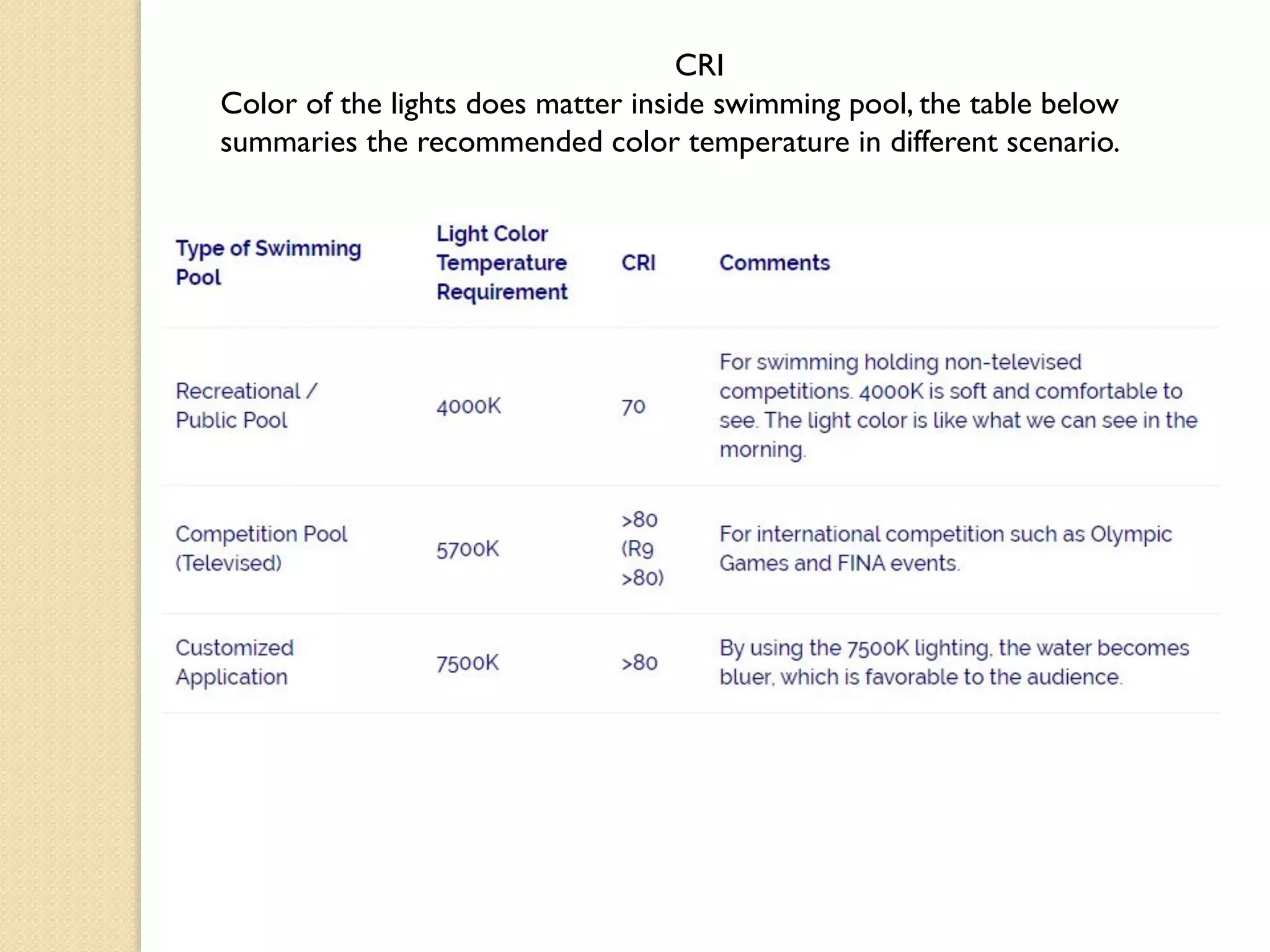 Swimming pool lighting.pptx.pdf