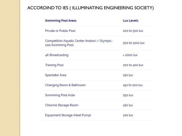 Swimming pool lighting.pptx.pdf