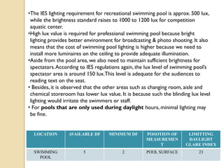 Swimming pool lighting.pptx.pdf