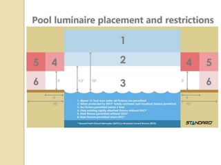 Swimming pool lighting.pptx.pdf