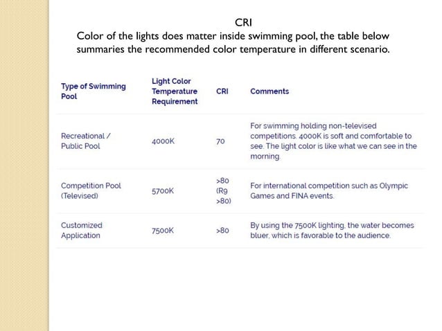 Swimming pool lighting.pptx.pdf