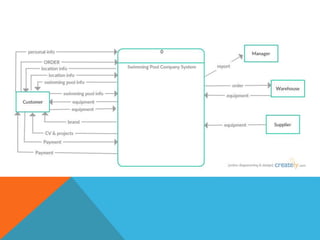 Swimming pool management system | PPTX