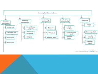 Swimming pool management system | PPTX