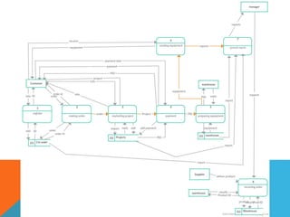 Swimming pool management system | PPTX