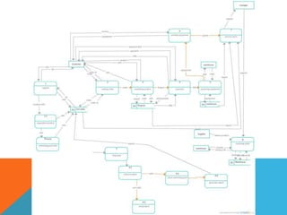 Swimming pool management system | PPTX