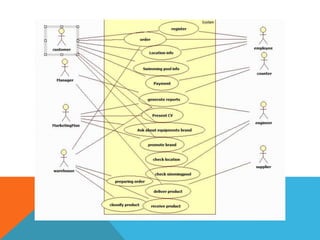 Swimming pool management system | PPTX