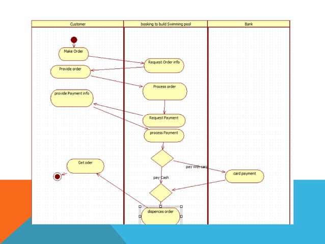 Swimming pool management system | PPTX | Technology & Computing