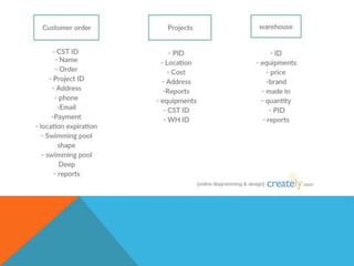 Swimming pool management system | PPTX