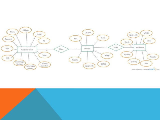 Swimming pool management system