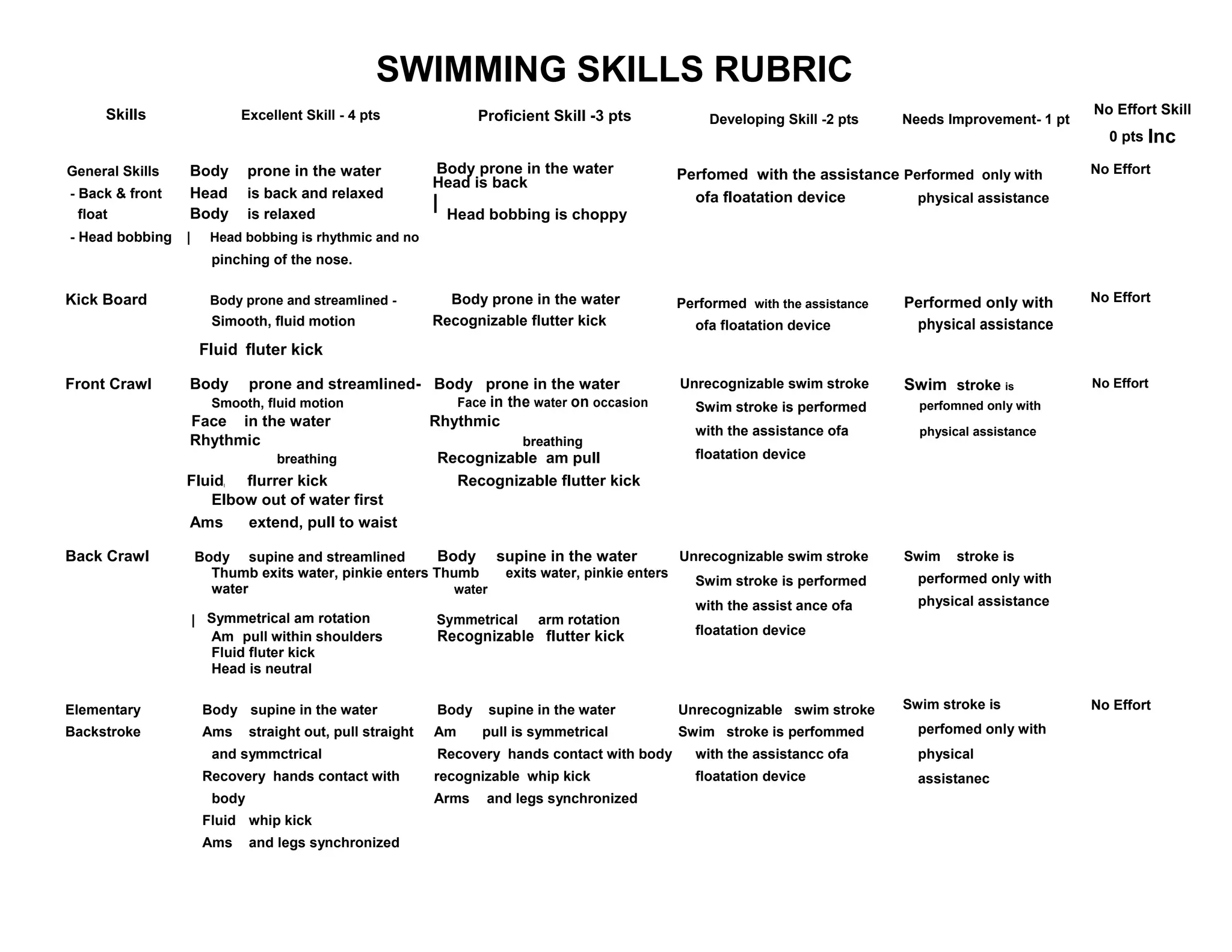 Swimming Rubric.docx