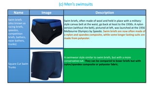 Swim wear | PPTX