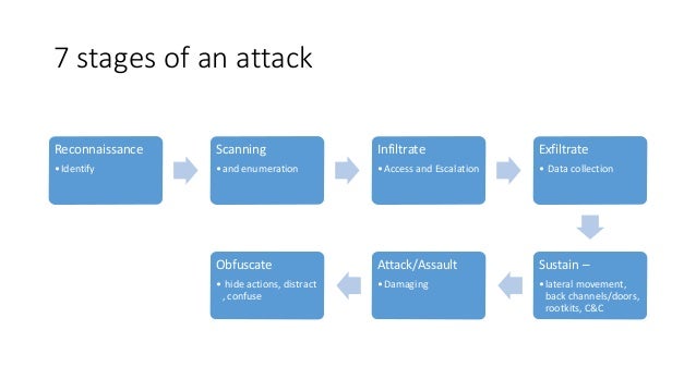What Is Information Security And Why You Should Care