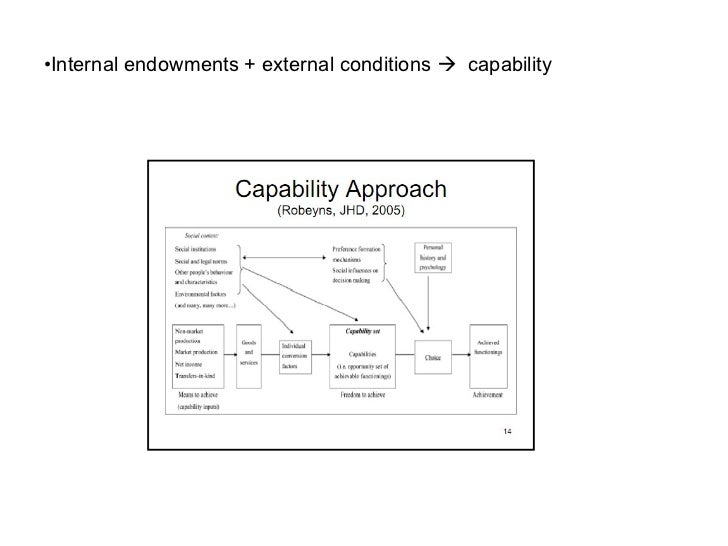 Capabilities Approach