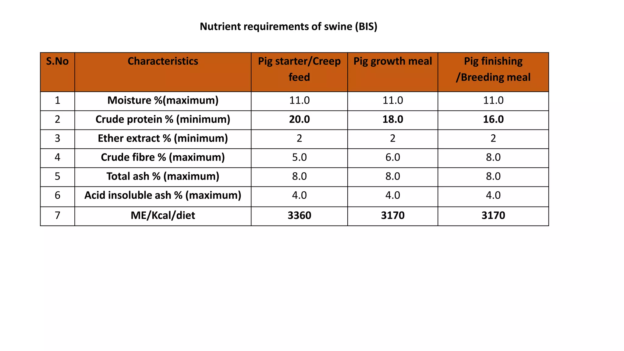Swine feeding.pptx