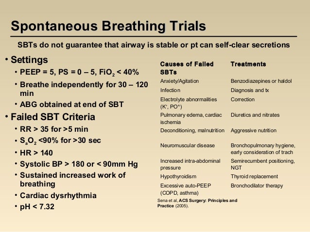 Swine flu-management