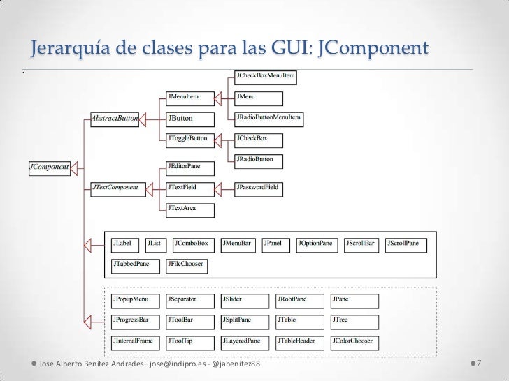 Modelo Vista Controlador Java Swing - rutrackernow