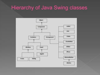 SWING USING JAVA WITH VARIOUS COMPONENTS | PPTX
