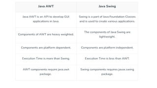 Swings in java to develop applications in java | PPT