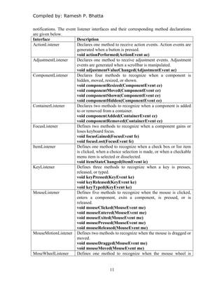 java swing notes in easy manner for UG students | PDF