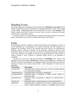 java swing notes in easy manner for UG students | PDF