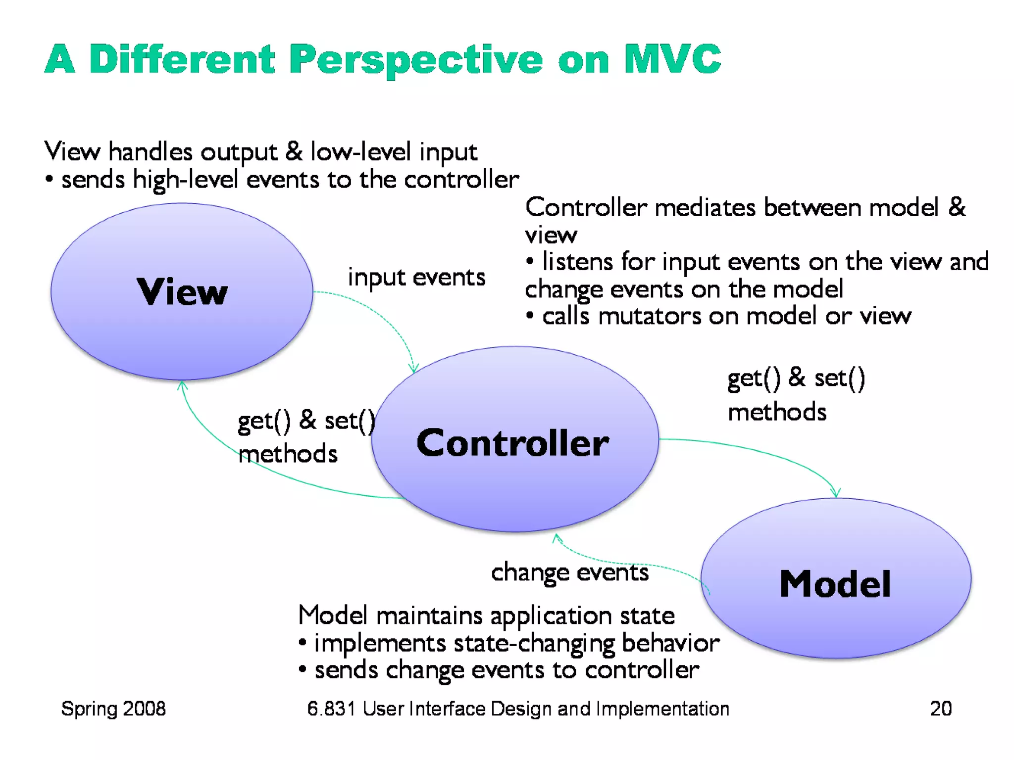 Swing components & MVC Architecture | PPT