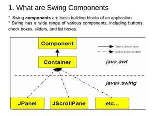 Swing components & MVC Architecture | PPT