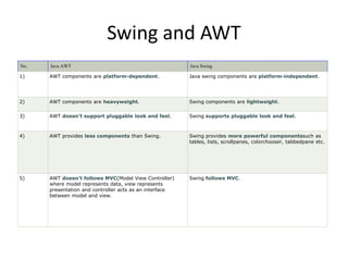 SwingApplet.pptx