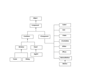SwingApplet.pptx