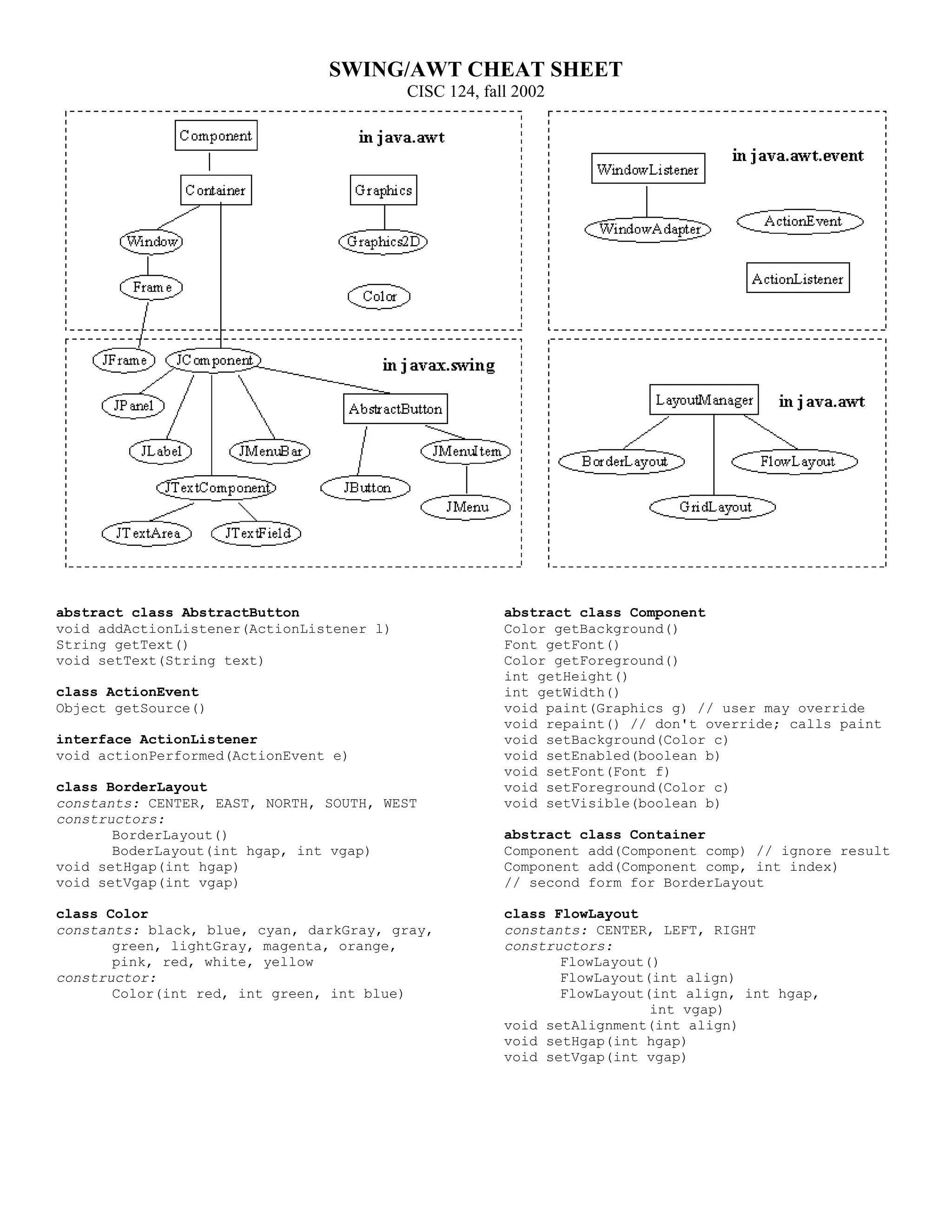 swingcheat - resumen de Swing en 2 paginas | PDF
